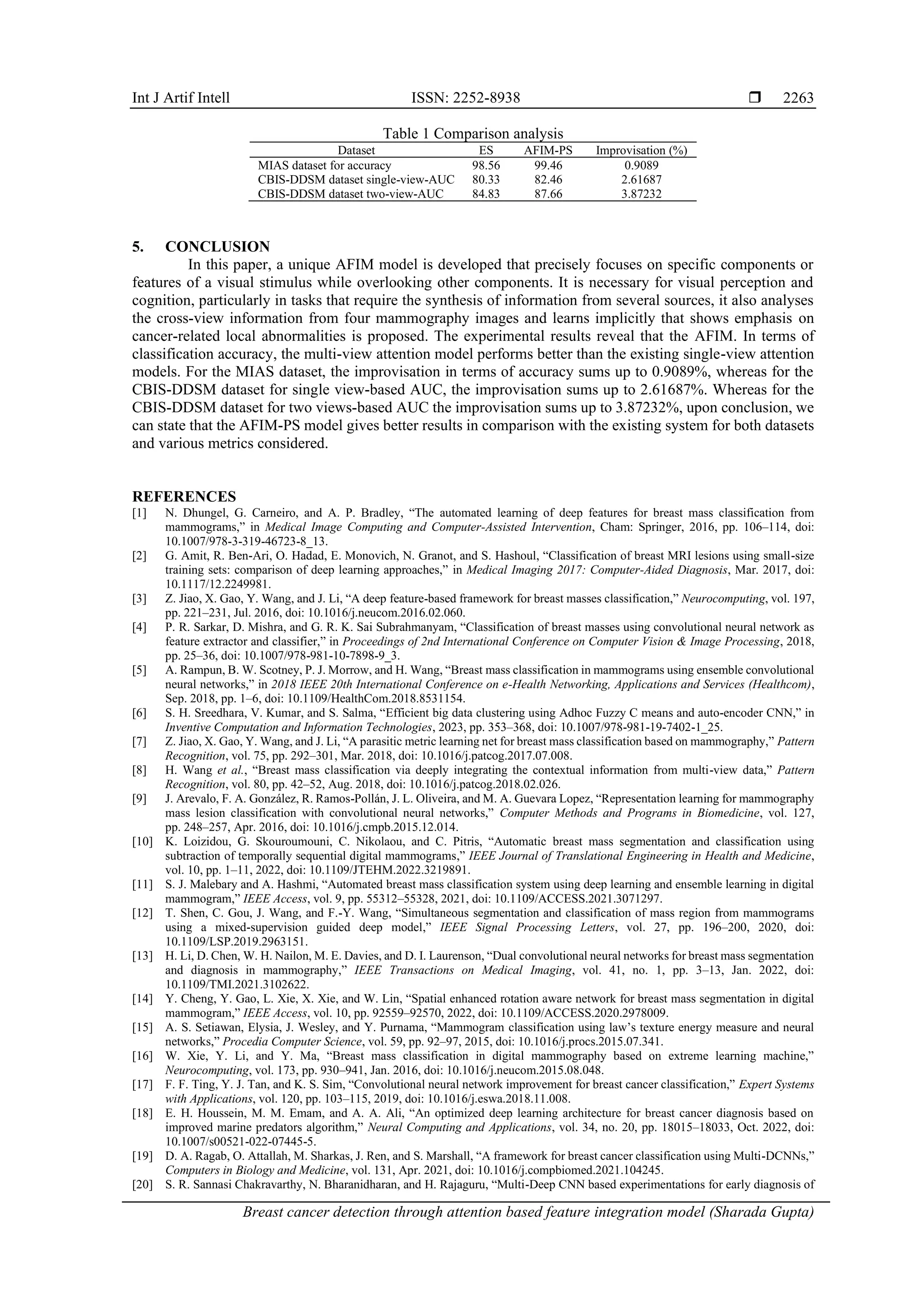 Breast Cancer Detection Through Attention Based Feature Integration