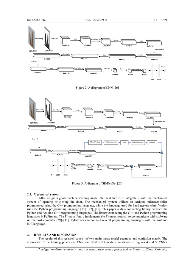 Hand gesture-based automatic door security system using squeeze and excitation residual networks ...