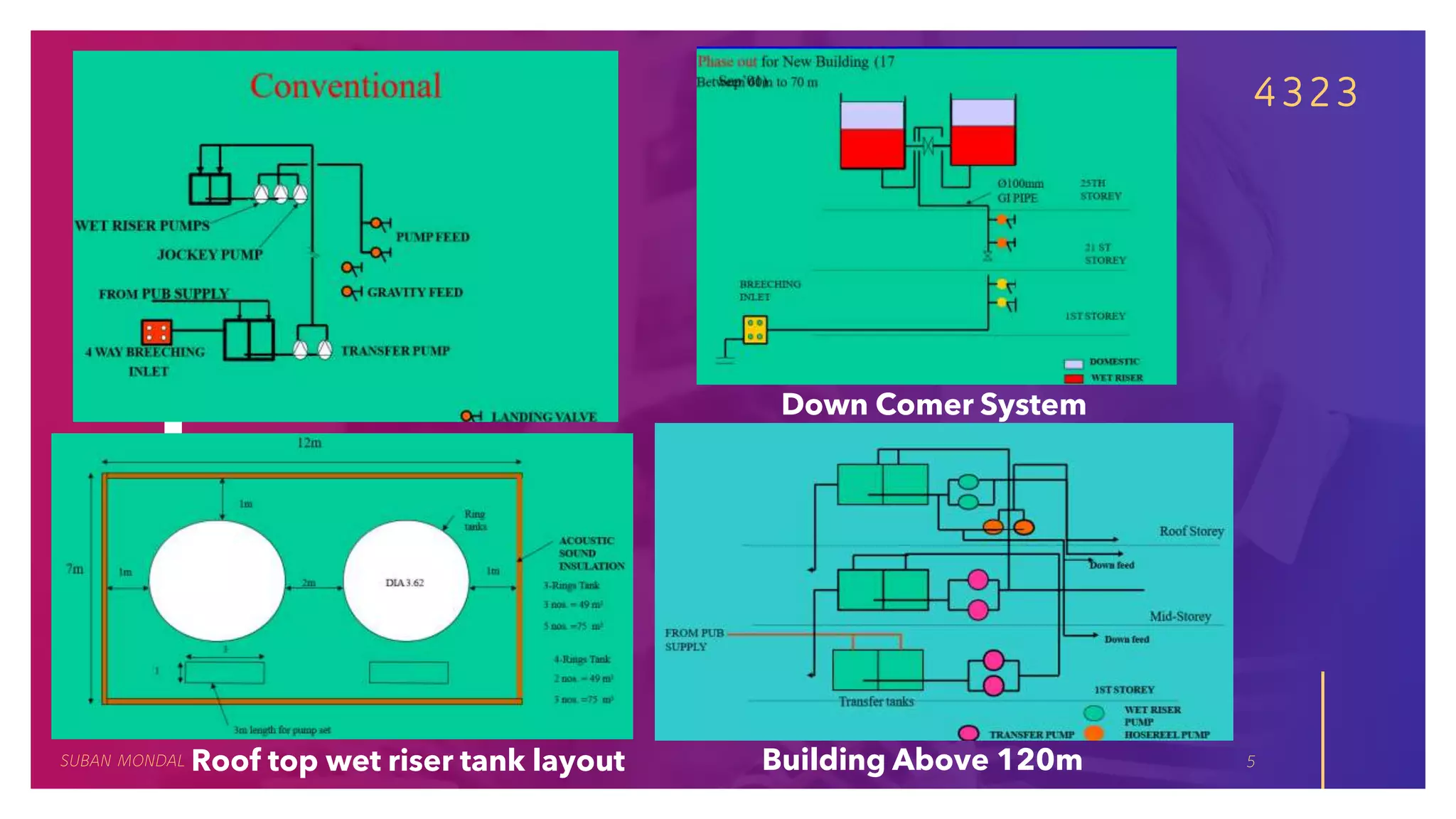 Basics of dry riser & wet riser | PPTX