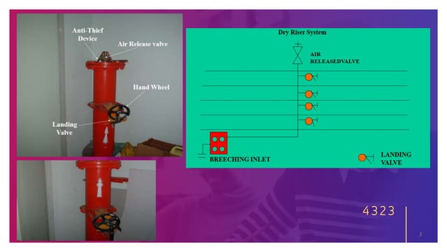 Basics of dry riser & wet riser | PPTX
