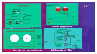 Basics of dry riser & wet riser | PPTX