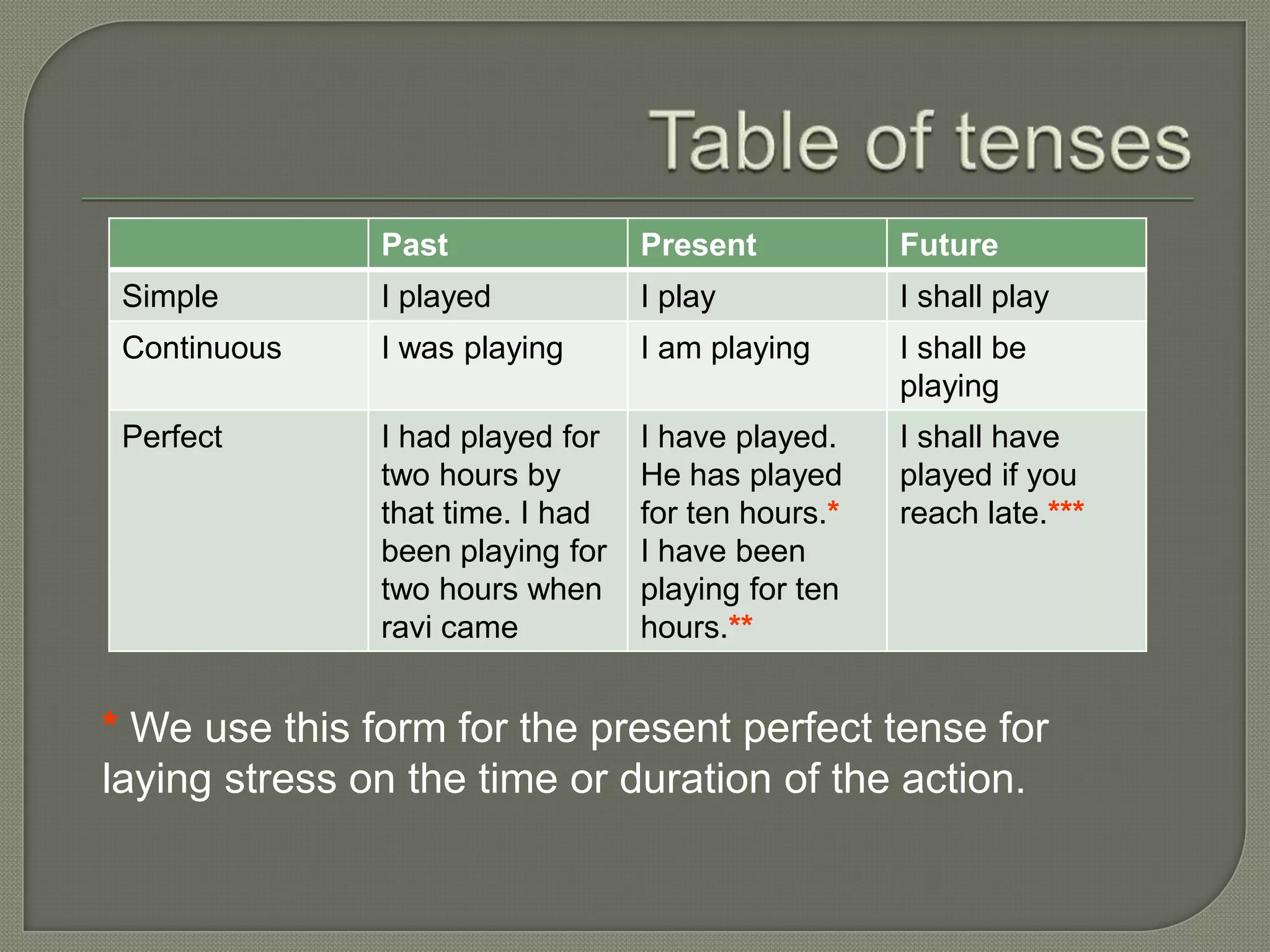 English ppt on tenses | PPTX