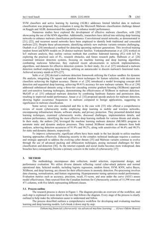 Enhancing financial cybersecurity via advanced machine learning ...