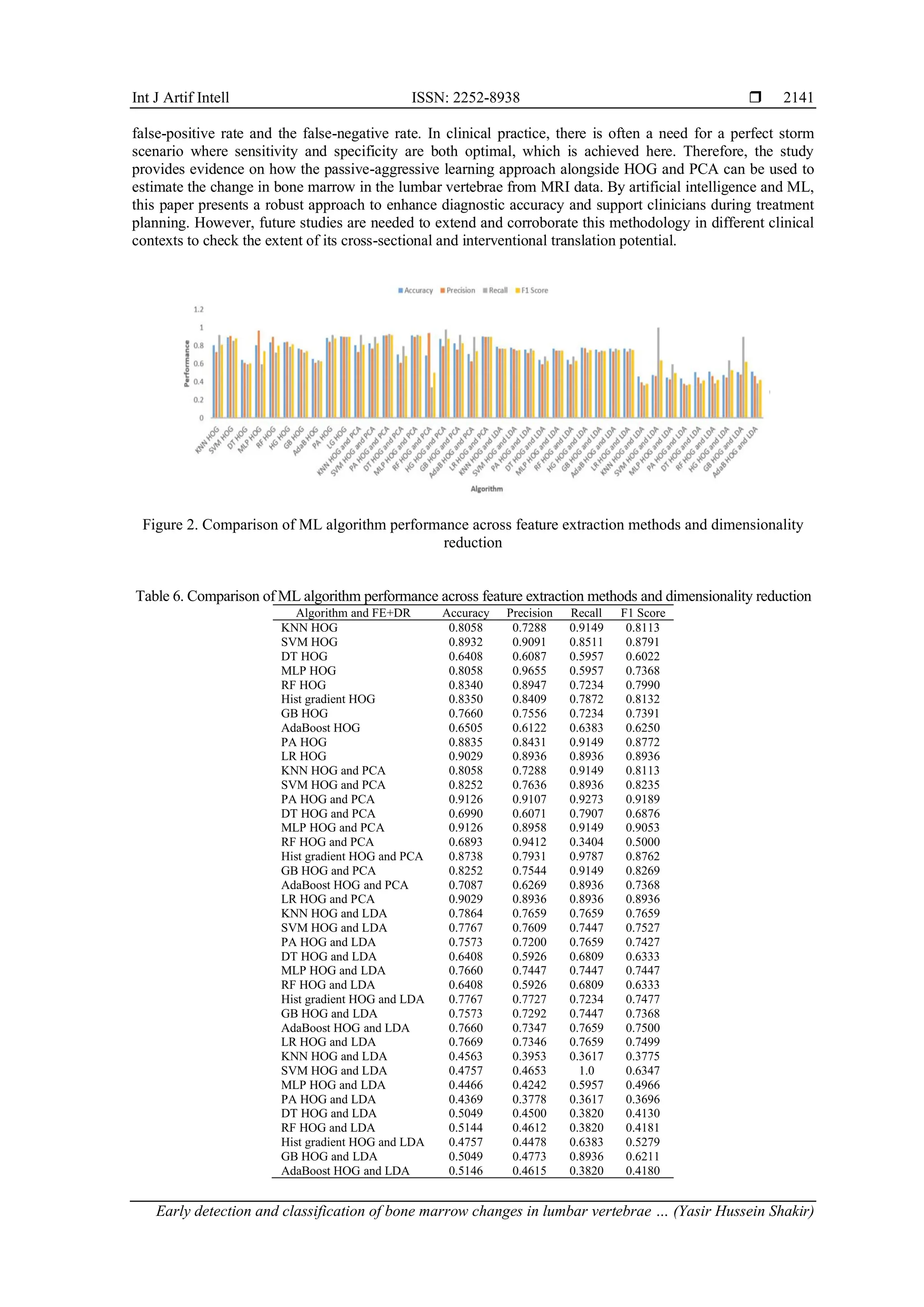 Early detection and classification of bone marrow changes in lumbar vertebrae using machine ...