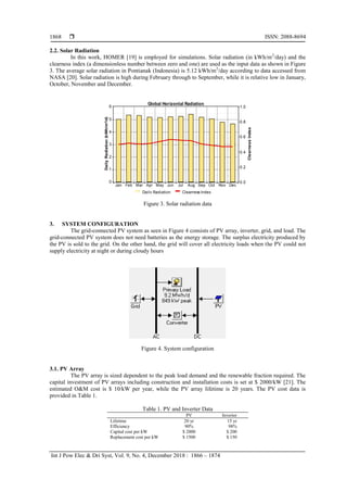 Optimum Renewable Fraction for Grid-connected Photovoltaic in Office ...