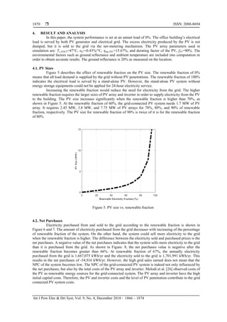 Optimum Renewable Fraction for Grid-connected Photovoltaic in Office ...
