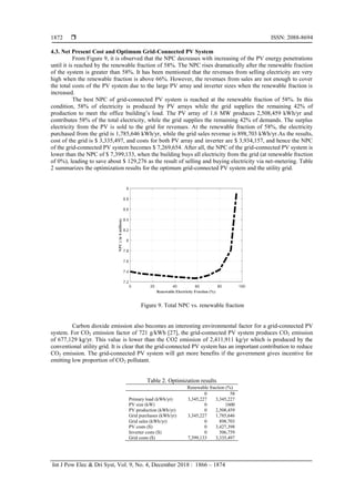 Optimum Renewable Fraction for Grid-connected Photovoltaic in Office ...