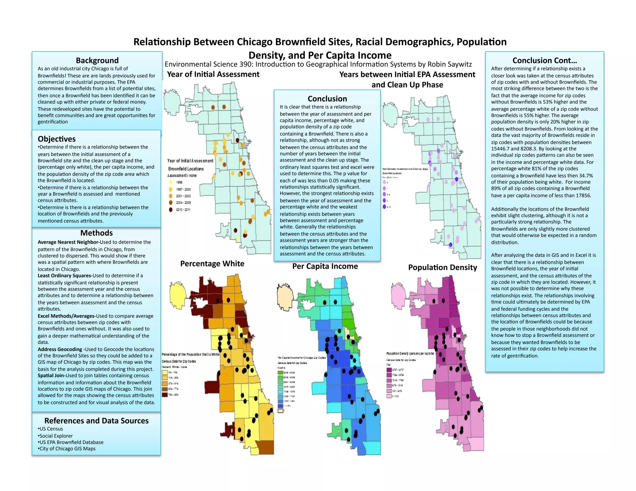 Relationship Between Brownfields and Census Data in Chicago ...