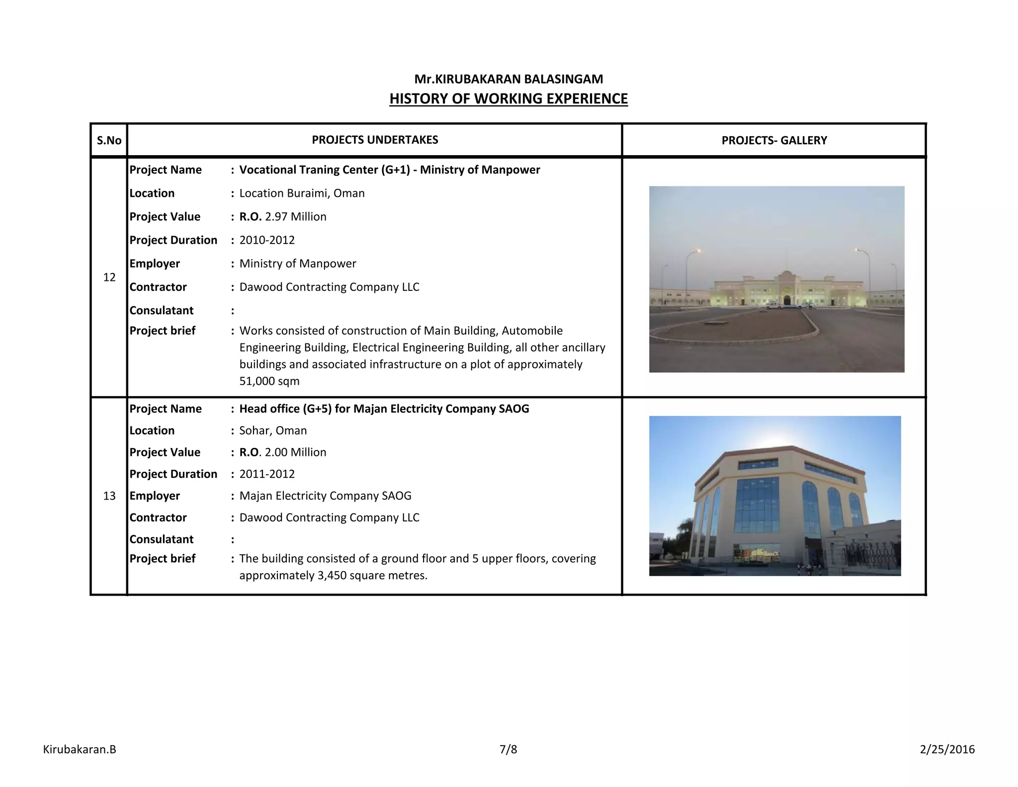 Work Experience | PPT