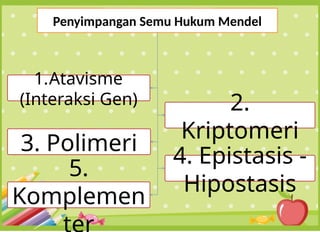 432819599-Ppt-Penyimpangan-Hukum-Mendel-1-5.pptx
