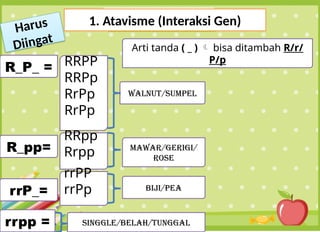 432819599-Ppt-Penyimpangan-Hukum-Mendel-1-5.pptx