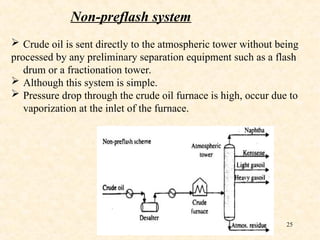 432834118-Crude-oil-Distillation-ppt.ppt