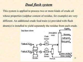 432834118-Crude-oil-Distillation-ppt.ppt