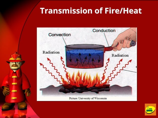 432943467-Basic-Fire-Fighting-Training.ppt