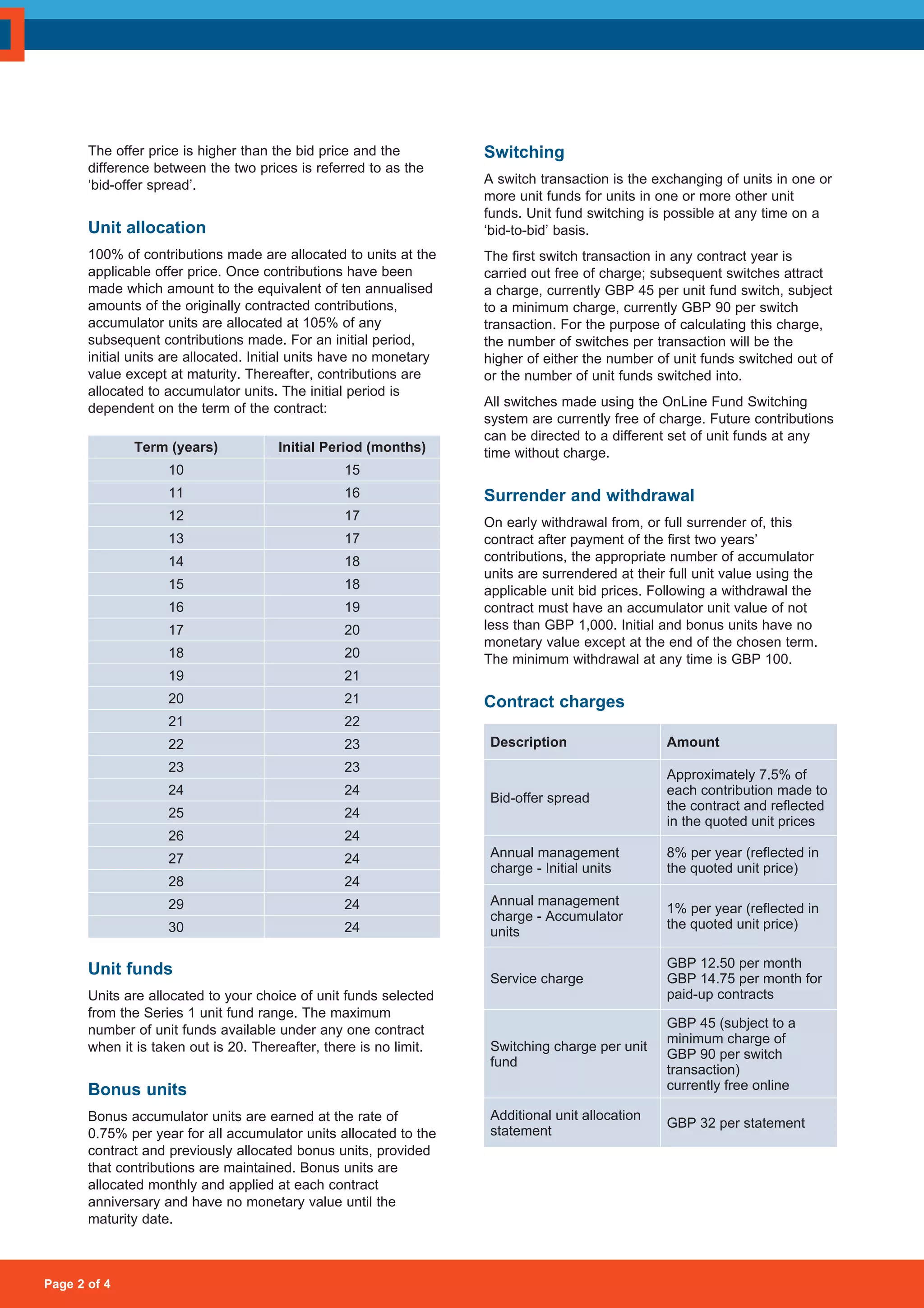 Aspire Product Profile | PDF