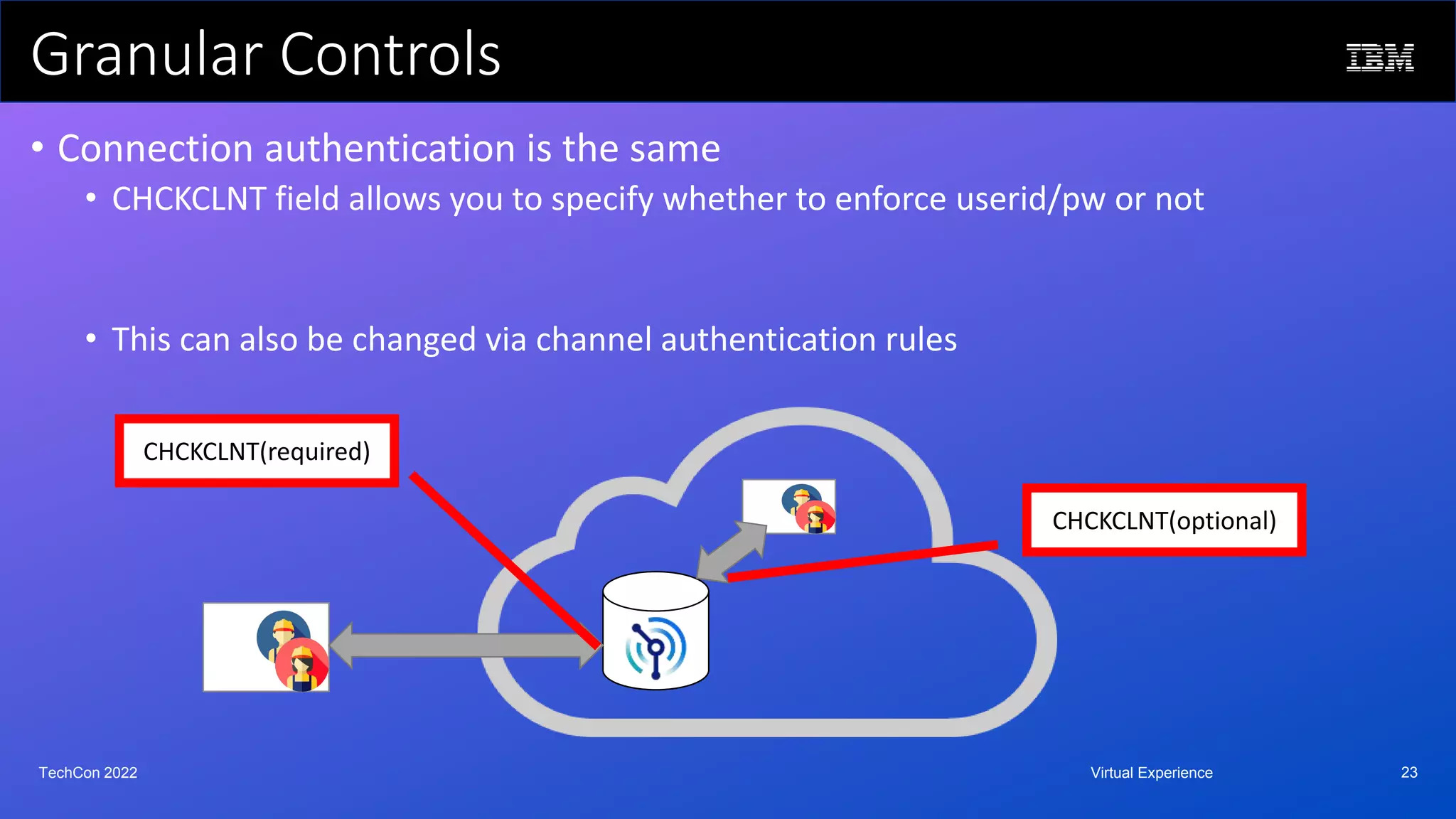 Controlling access to your IBM MQ System | PPT