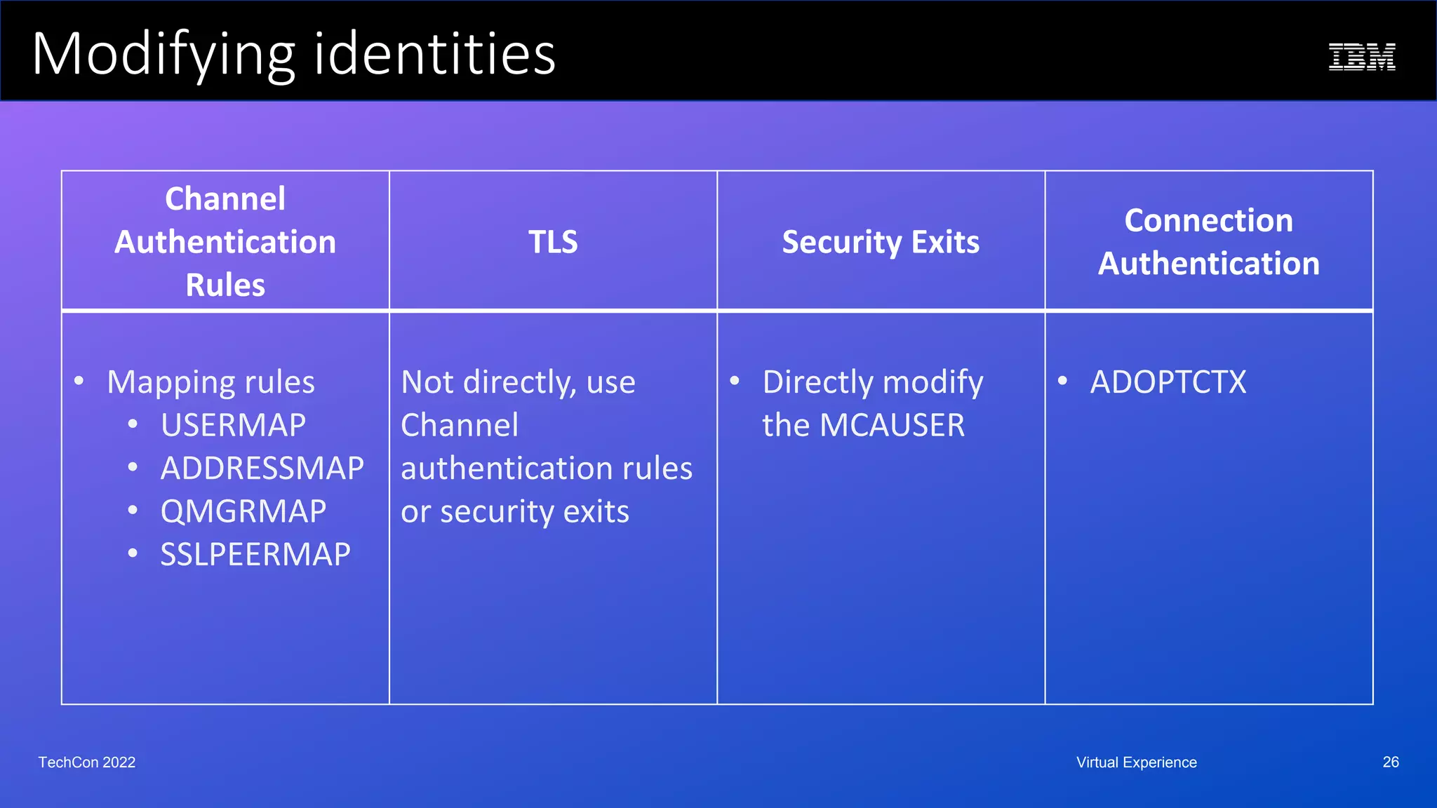 Controlling access to your IBM MQ System | PPT