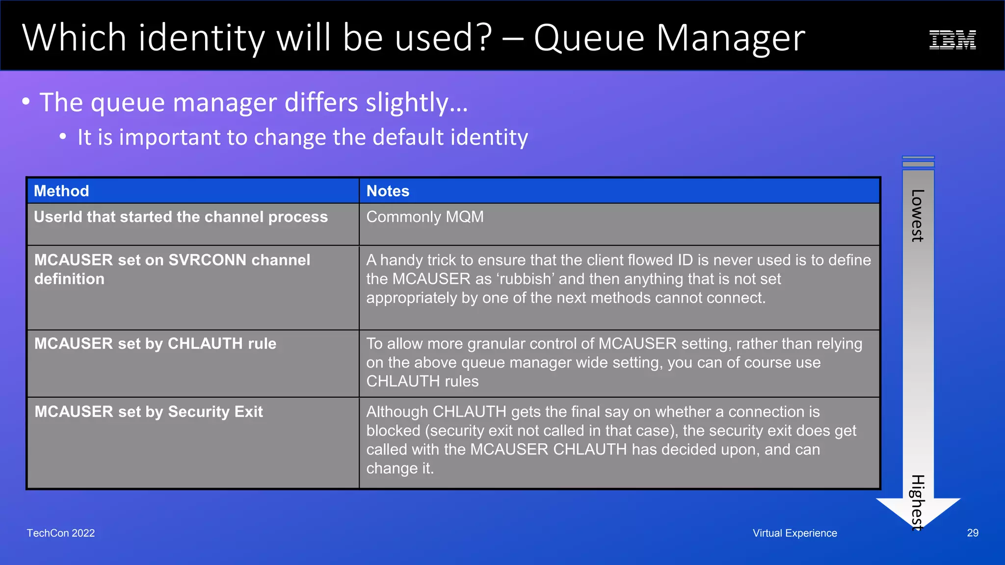 Controlling access to your IBM MQ System | PPT