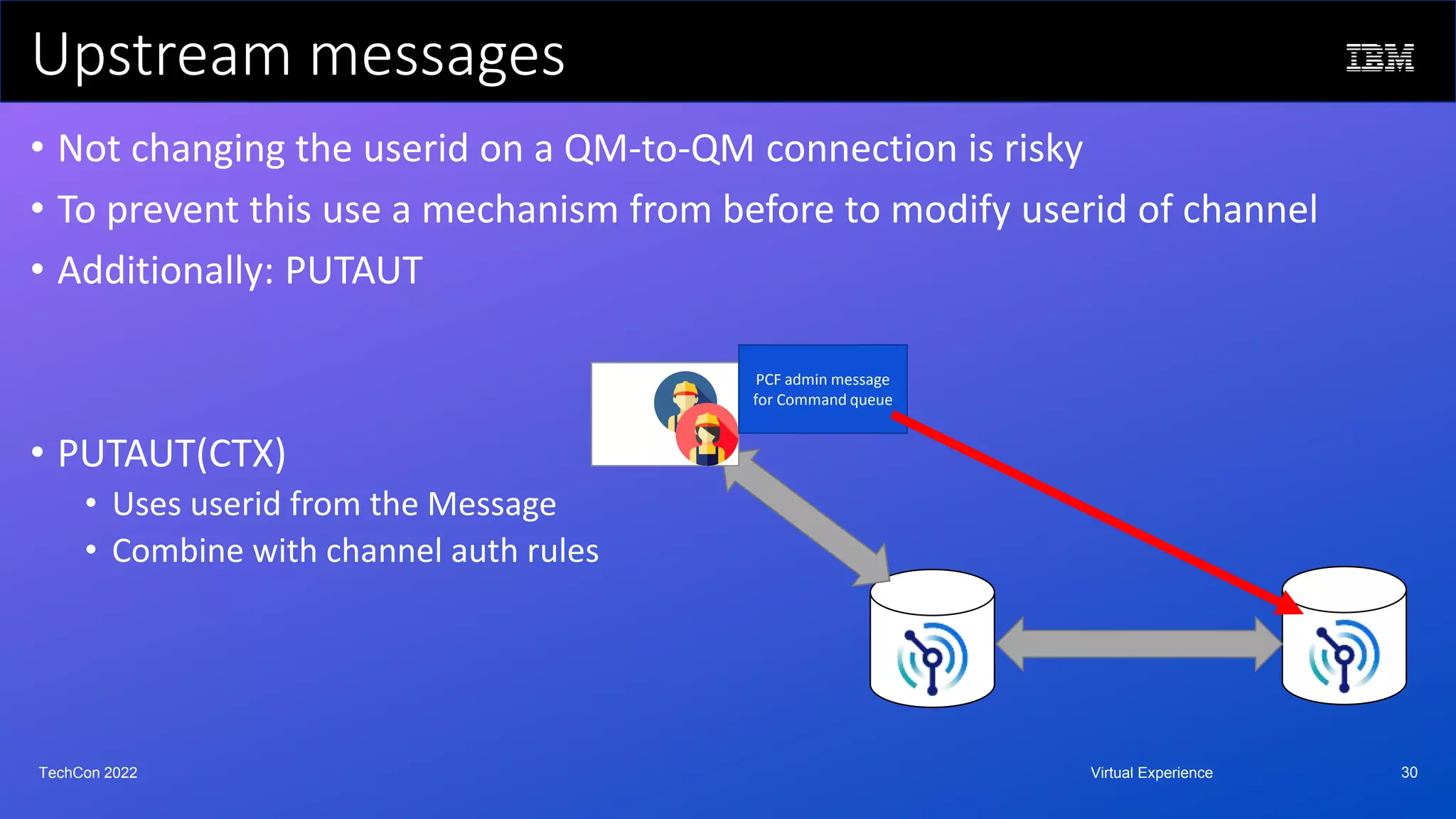 Controlling access to your IBM MQ System | PPT