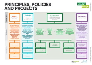 London Bridge Plan | PDF
