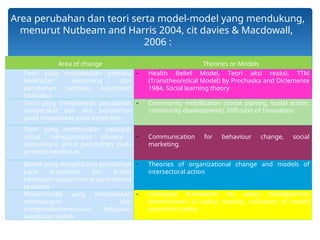 433002169-2-teori-perubahan-perilaku-ppt.ppt