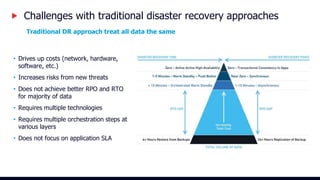Webinar: How to Create a Disaster Recovery (DR) Plan that Actually ...