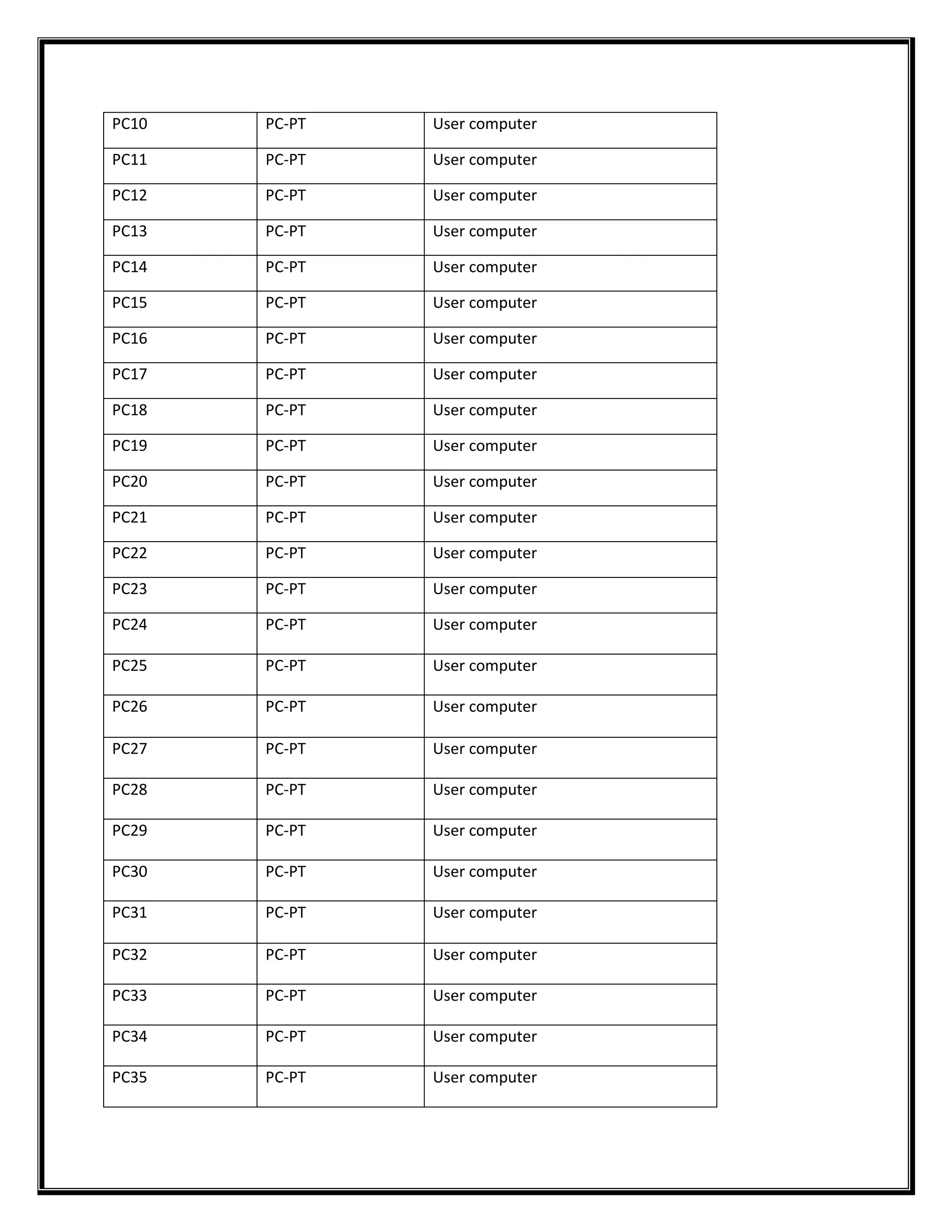 Network design | PDF