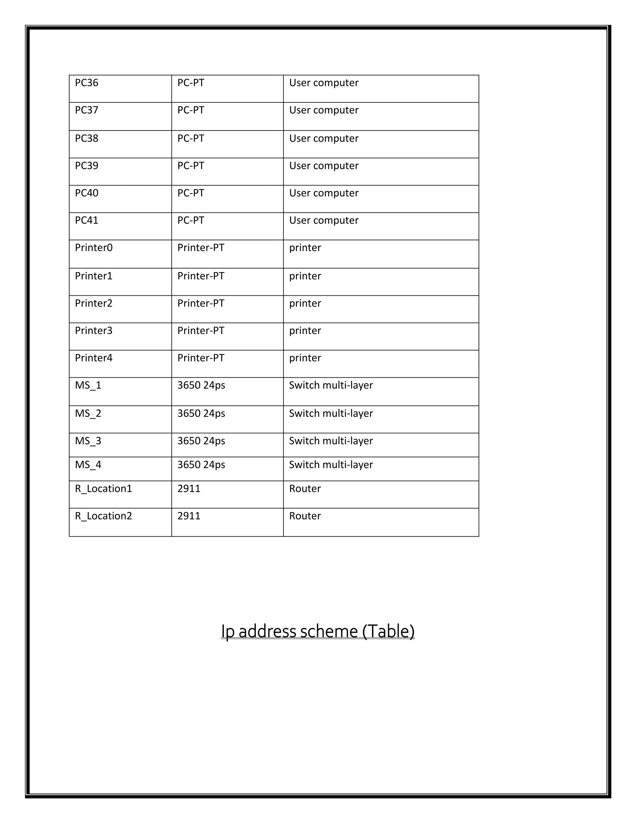 Network design | PDF | Computer Networking | Computing