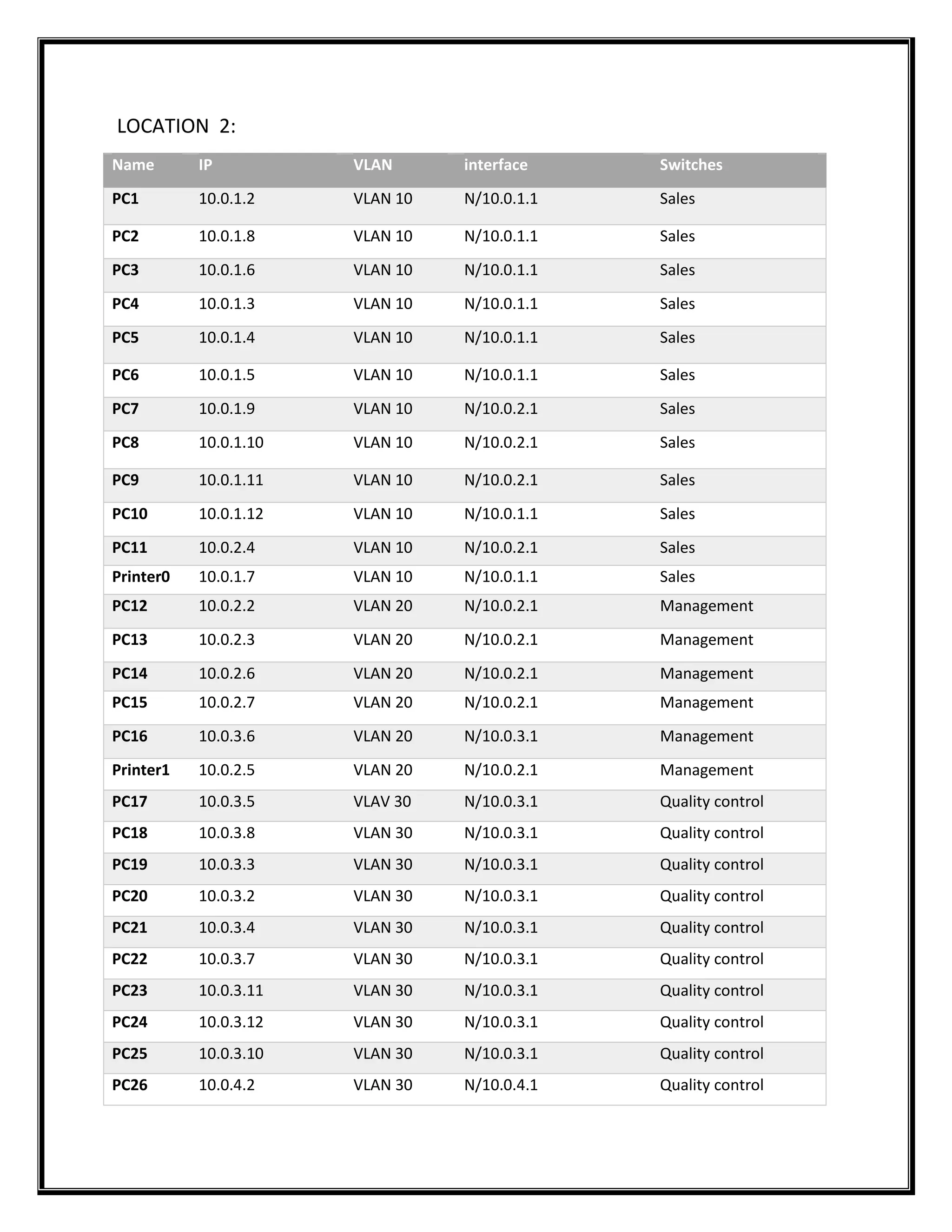 Network design | PDF