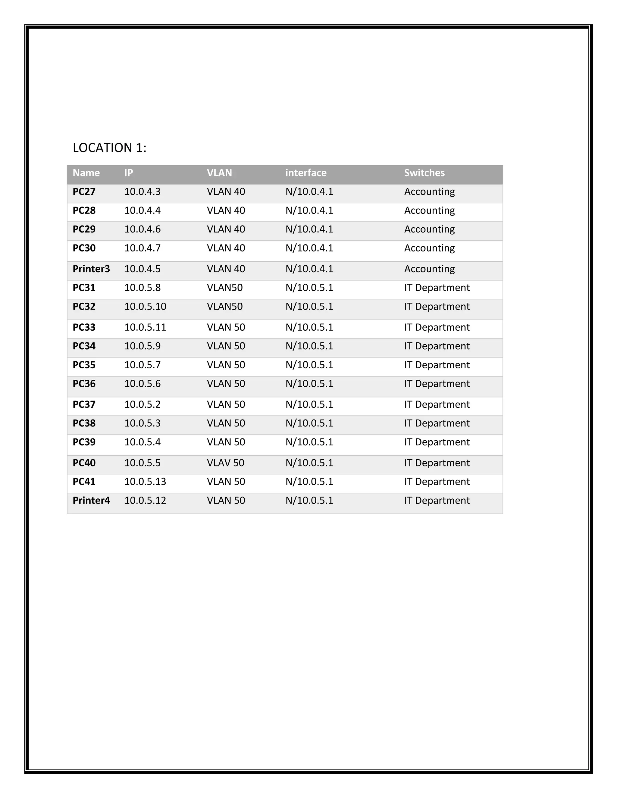 Network design | PDF