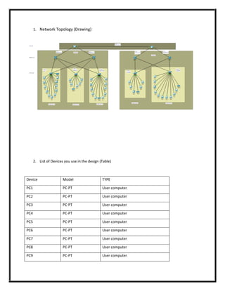 Network design | PDF | Computer Networking | Computing