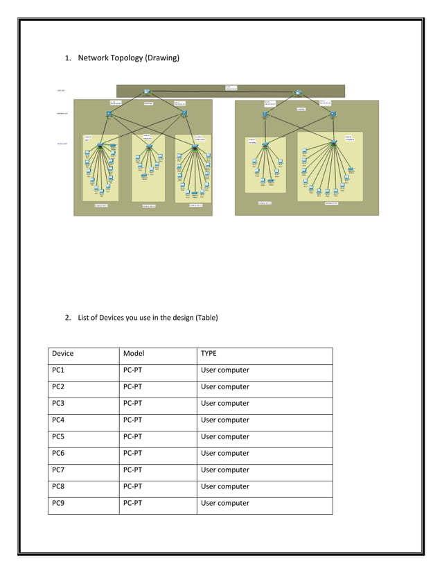 Network design | PDF | Computer Networking | Computing