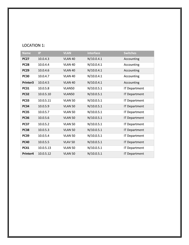 Network design | PDF | Computer Networking | Computing