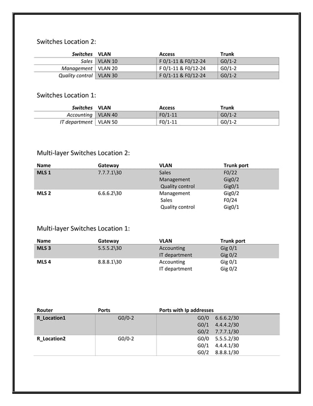 Network design | PDF | Computer Networking | Computing