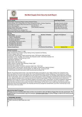 Yusheng Wal-Mart Audit Report | PDF