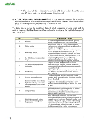 METHODOLOGY OF PRUNING | PDF