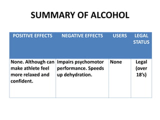 performance enhancement aids presentation | PPTX | Endocrine and ...
