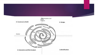 433512735-LEcture-3-SDLC-Iterative-Model.pptx