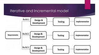 433512735-LEcture-3-SDLC-Iterative-Model.pptx