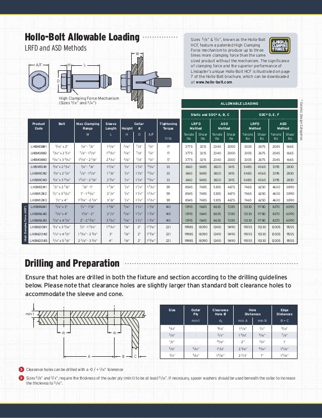New Hollo-Bolt ICC-ES Leaflet (Glaser)