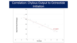 PPT of Chylothorax Study | PPT