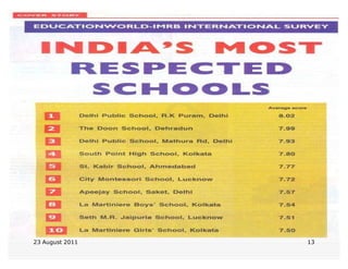 43398623 imrb-research- | PPT