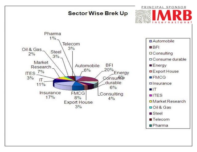 43398623 imrb-research- | PPT