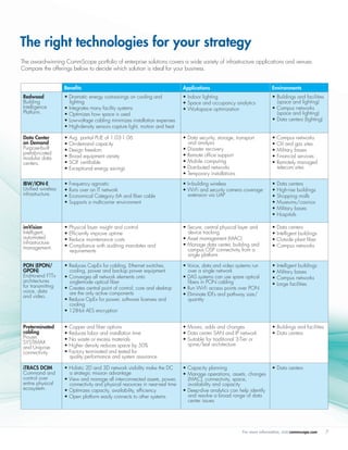 Commscope Federal Solutions Paper.PDF