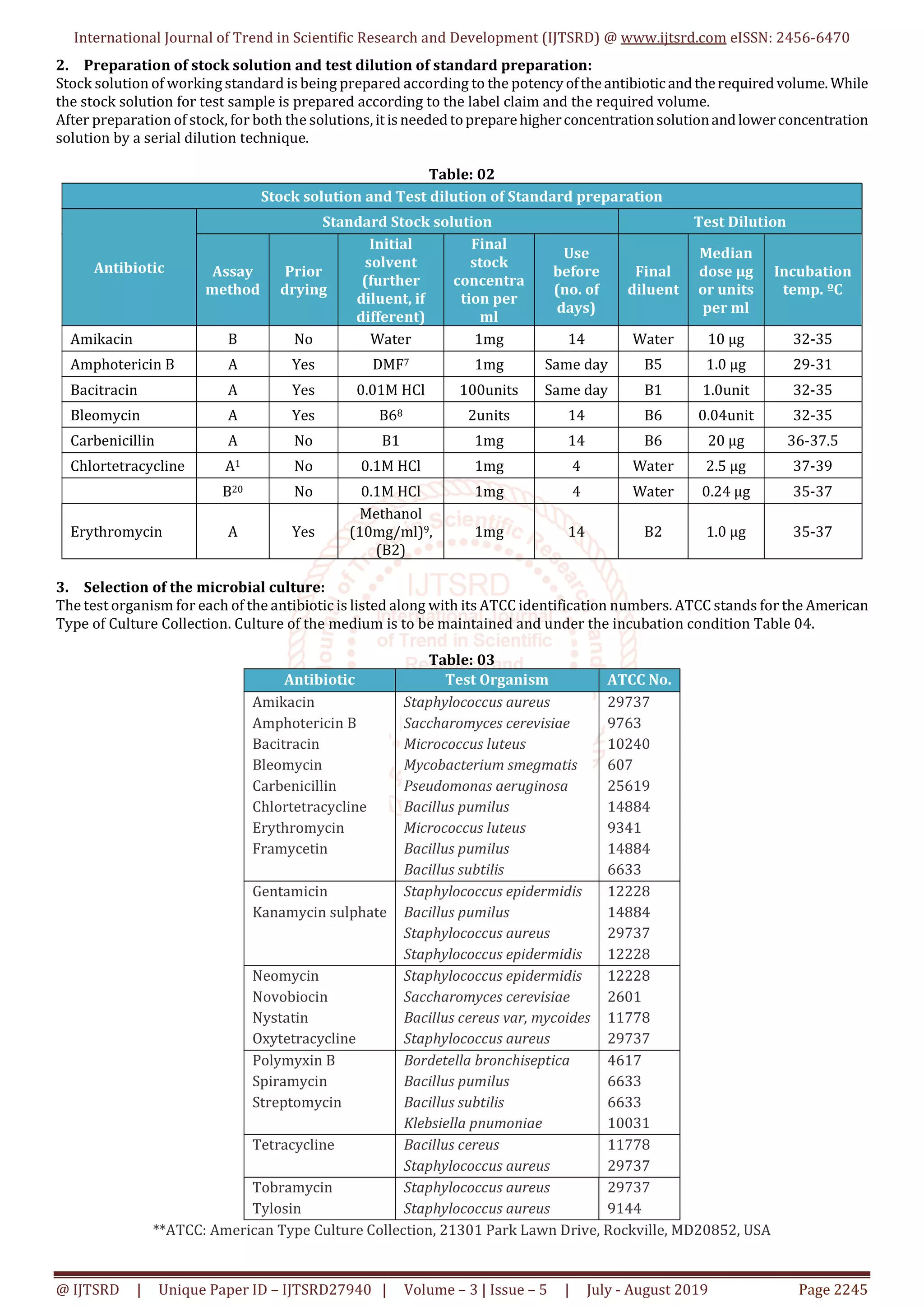Anti Microbiological Assay Test or Antibiotic Assay Test of ...