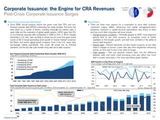 CRA Industry Primer | PPT