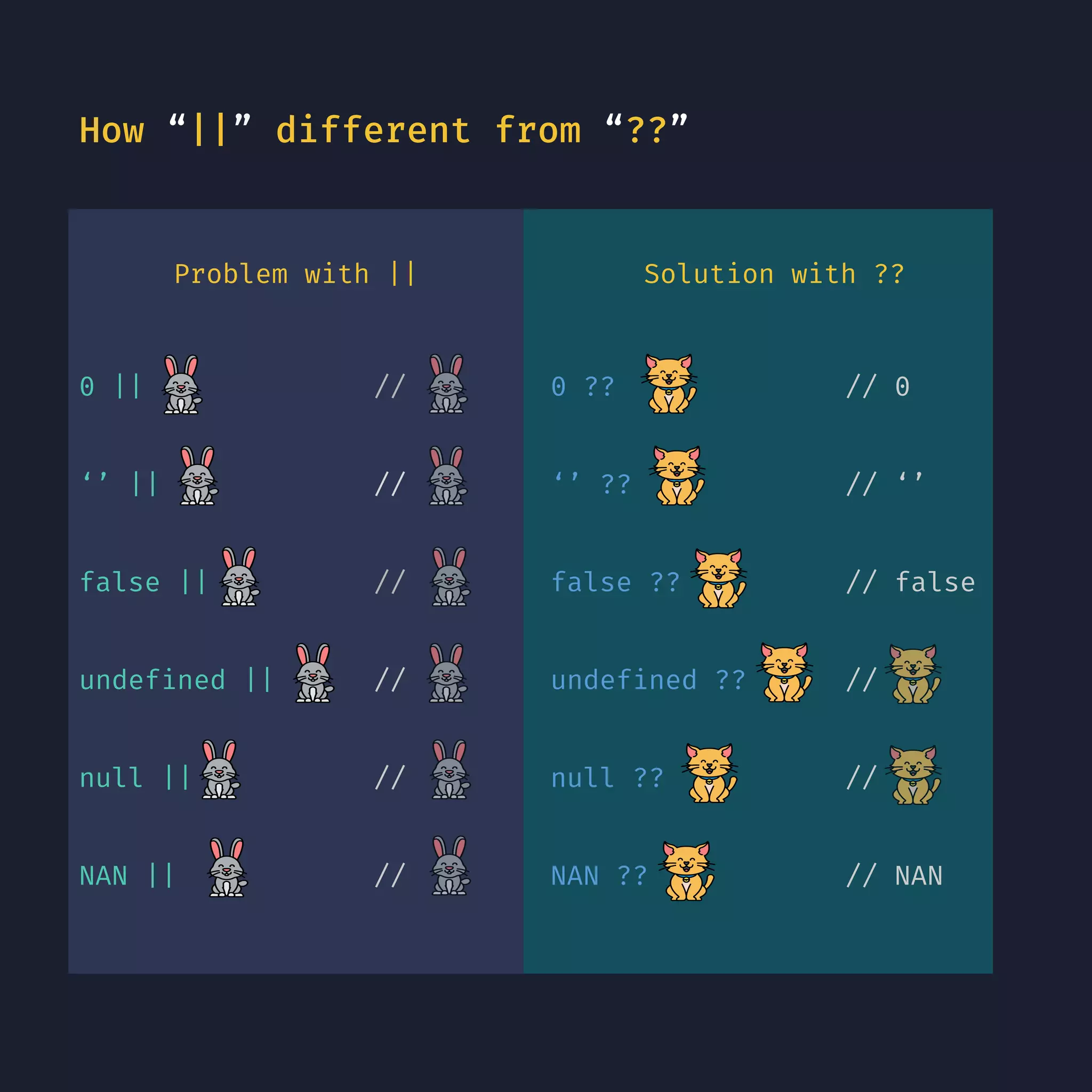 Nullish coalescing in JavaScript | PDF