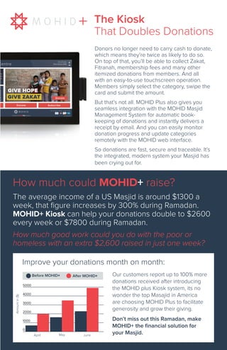 Mohid-Brochure-web | PDF | Credit Cards | Personal Debt