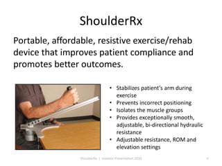ShoulderRx Investor Deck | PDF