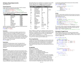 434090527-C-Cheat-Sheet. pdf C# program | PDF